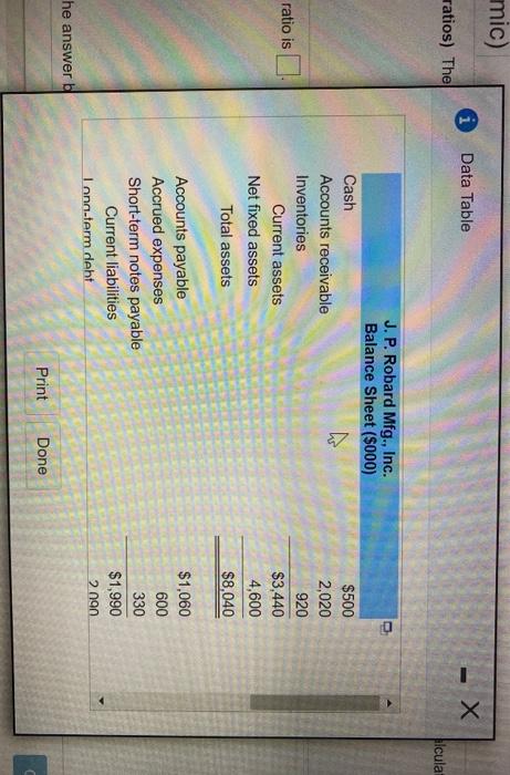 Solved mic) Data Table X ratios) The alculai a J.P. Robard | Chegg.com