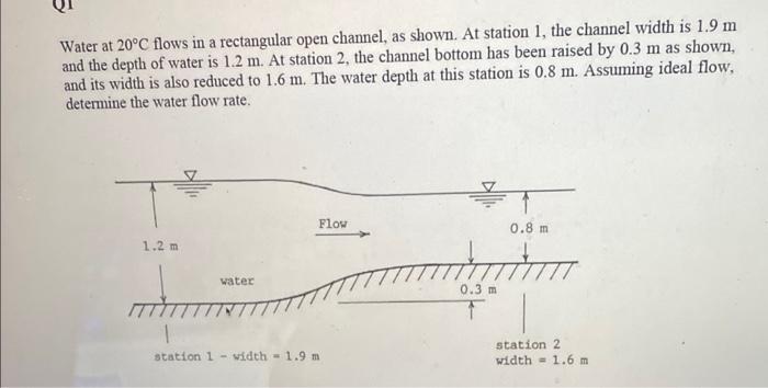 Solved Water at 20∘C flows in a rectangular open channel, as | Chegg.com