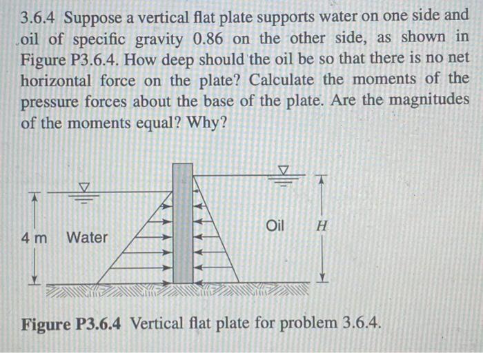 Solved 3.6.4 Suppose a vertical flat plate supports water on | Chegg.com
