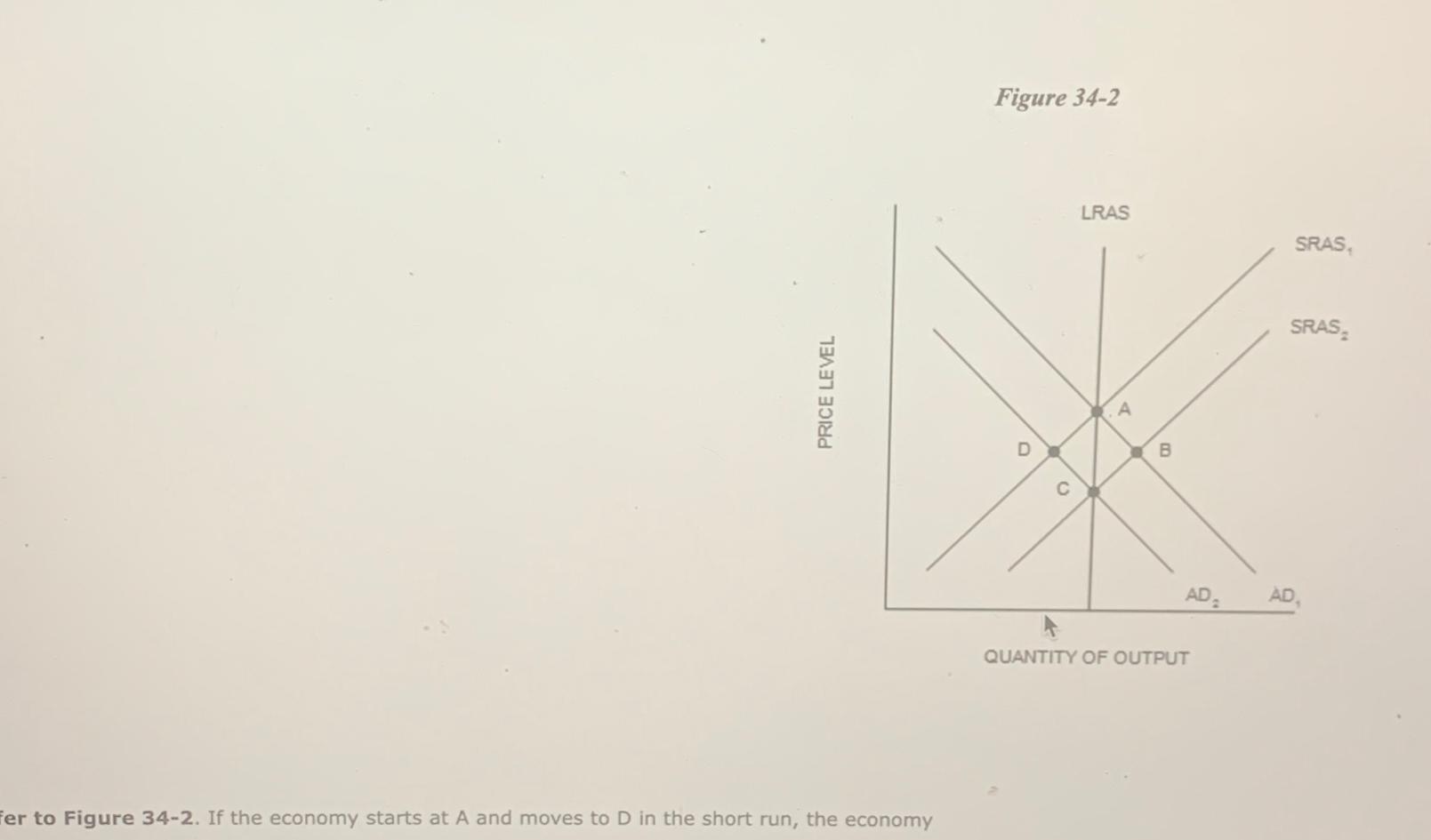 Solved Figure 34-2fer to Figure 34-2. ﻿If the economy starts | Chegg.com