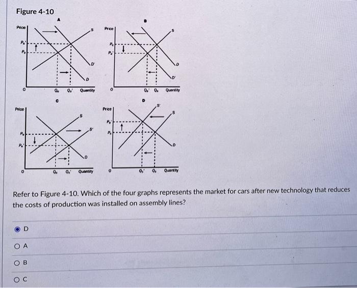 Solved Figure 4 10 Refer To Figure 4 10 Which Of The Four