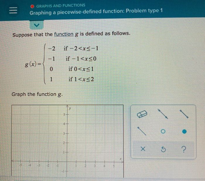 Solved OGRAPHS AND FUNCTIONS Graphing a piecewise-defined | Chegg.com