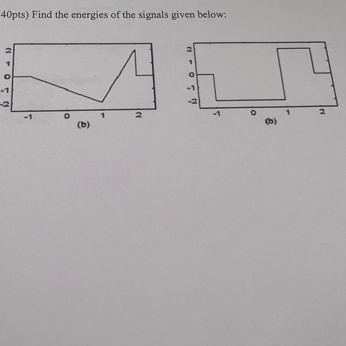 Solved 40pts) Find the energies of the signals given below: | Chegg.com