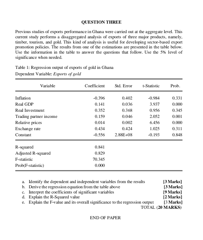 Solved QUESTION THREE Previous studies of exports | Chegg.com