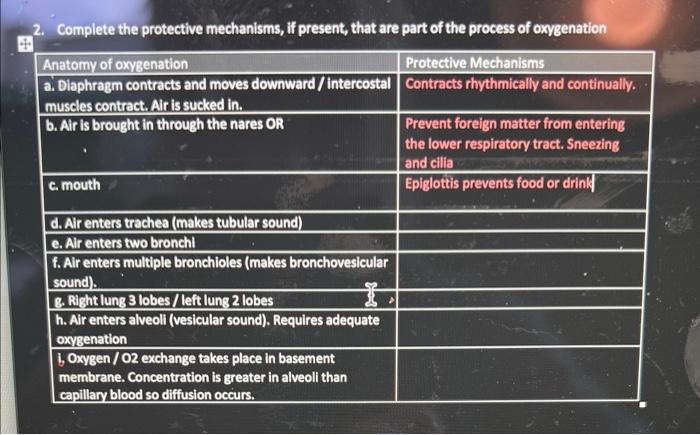 Solved Complete the protective mechanisms, if present, that | Chegg.com