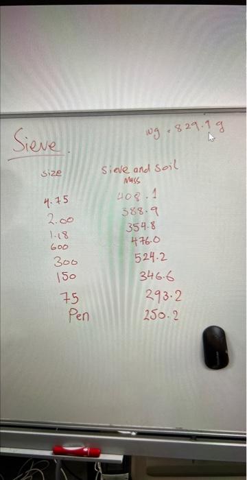 The shear vane test of a soil layer on the site gives | Chegg.com
