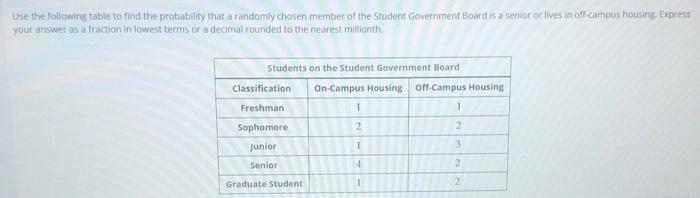 Solved Use the following table to find the probability that | Chegg.com
