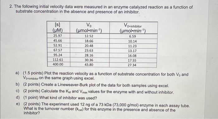 Solved 2. The following initial velocity data were measured | Chegg.com
