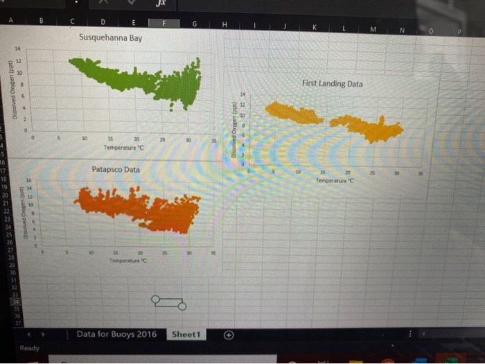 Solved What is the general trend all three graphs show and | Chegg.com