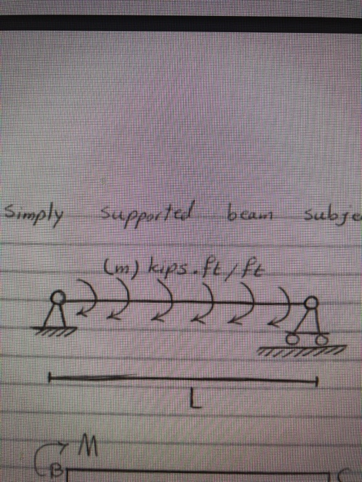 Solved Simply supported beam subje (m) kips.ft/ ft | Chegg.com