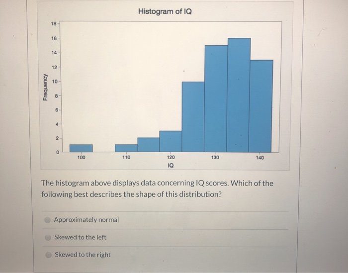 Solved Histogram of IQ 18 16 14 12 10 Frequency 8 6 4 2 0 | Chegg.com