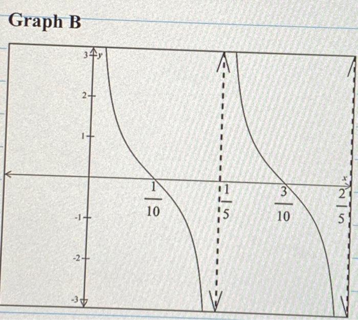 Solved Graph A Graph B 