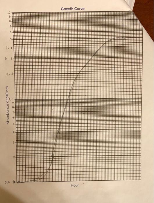 Solved Please help with how to find cfu/ml in the growth | Chegg.com