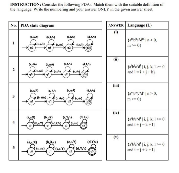 Solved this is matching pda state diagram question to its | Chegg.com