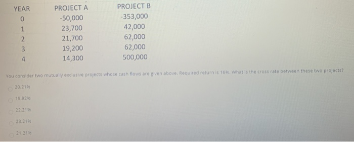 Solved YEAR 0 1 PROJECT A -50,000 23,700 21,700 19,200 | Chegg.com