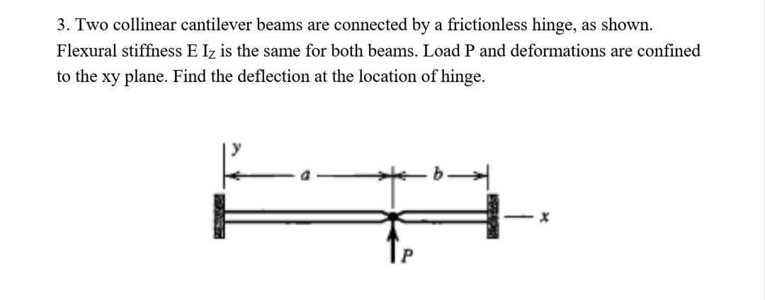 Solved 3. Two collinear cantilever beams are connected by a | Chegg.com