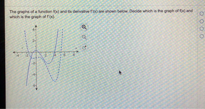 Solved D O A Fx Is The Solid Line Fx Is The Dashed