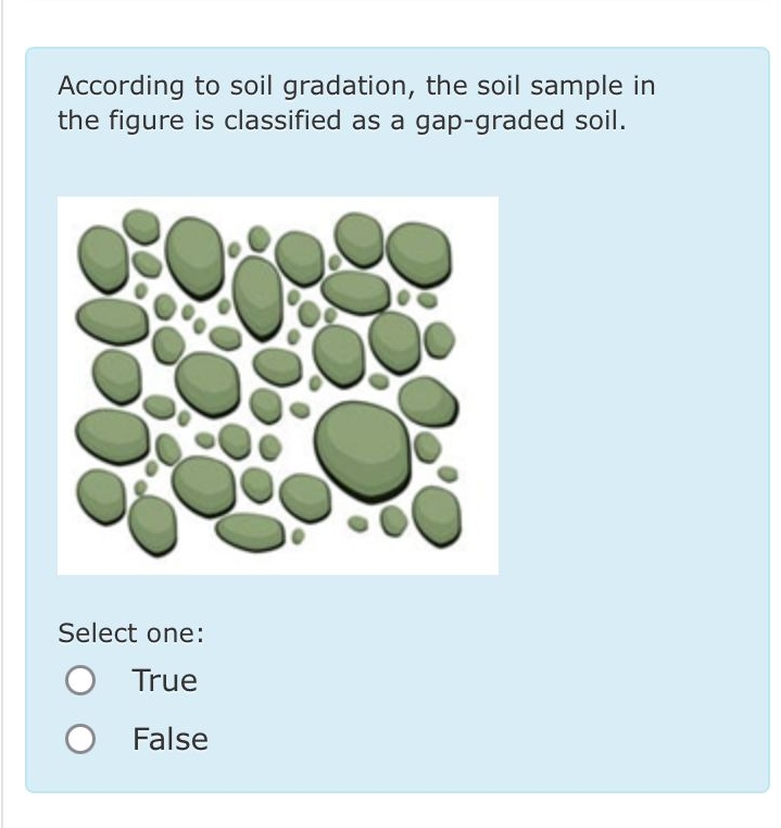 Solved According to soil gradation, the soil sample in the | Chegg.com