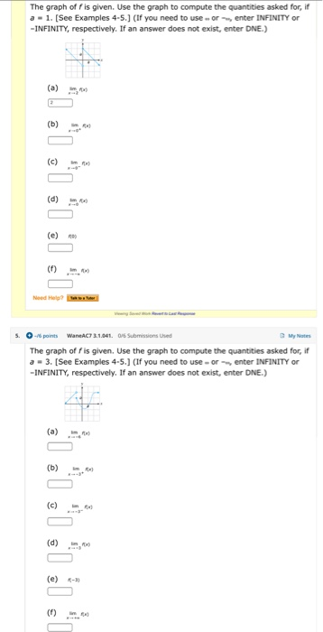 Solved The graph of fis given. Use the graph to compute | Chegg.com