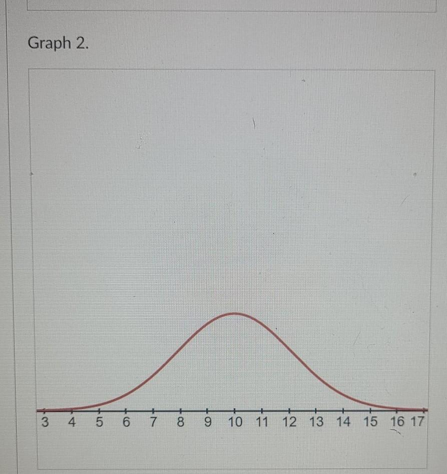 Solved 3. Below are graphs of two normally distributed | Chegg.com