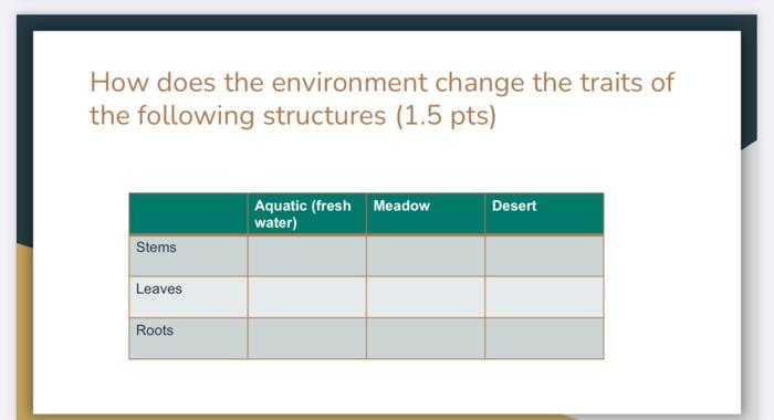 Solved How does the environment change the traits of the | Chegg.com