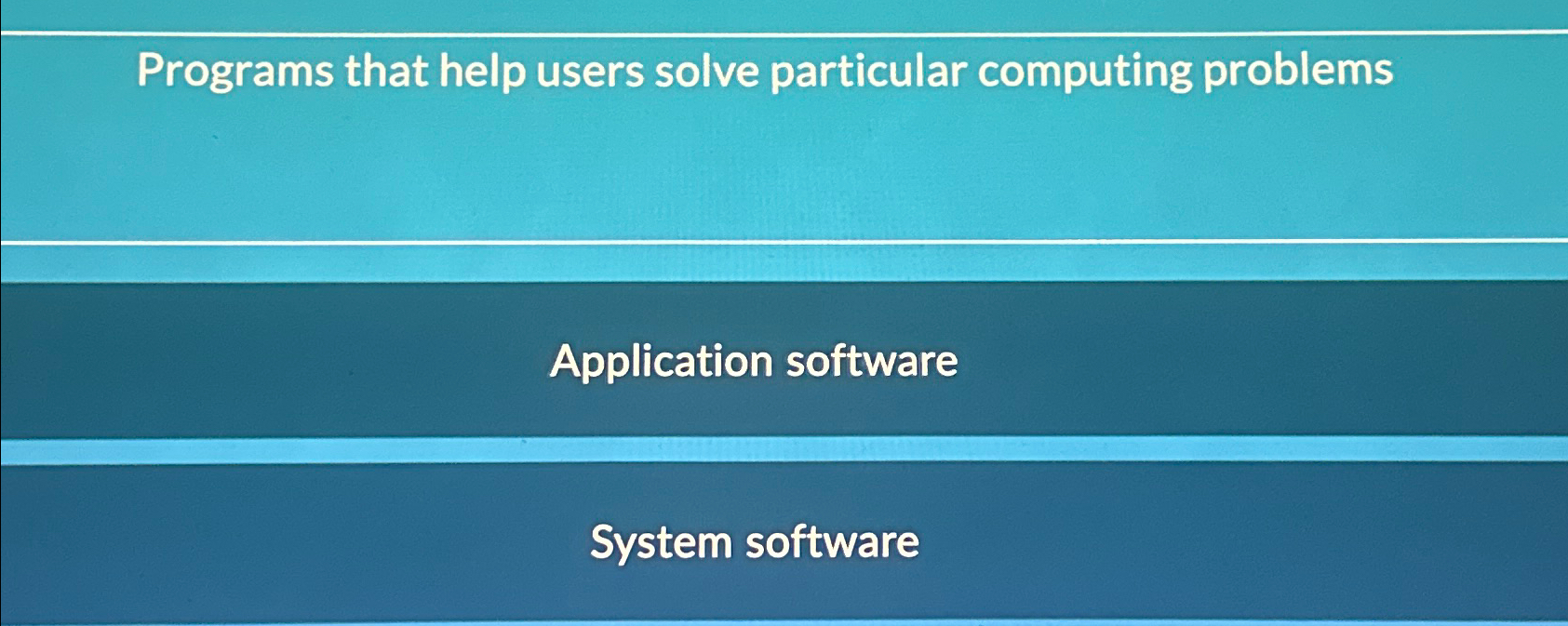 Solved Programs that help users solve particular computing | Chegg.com
