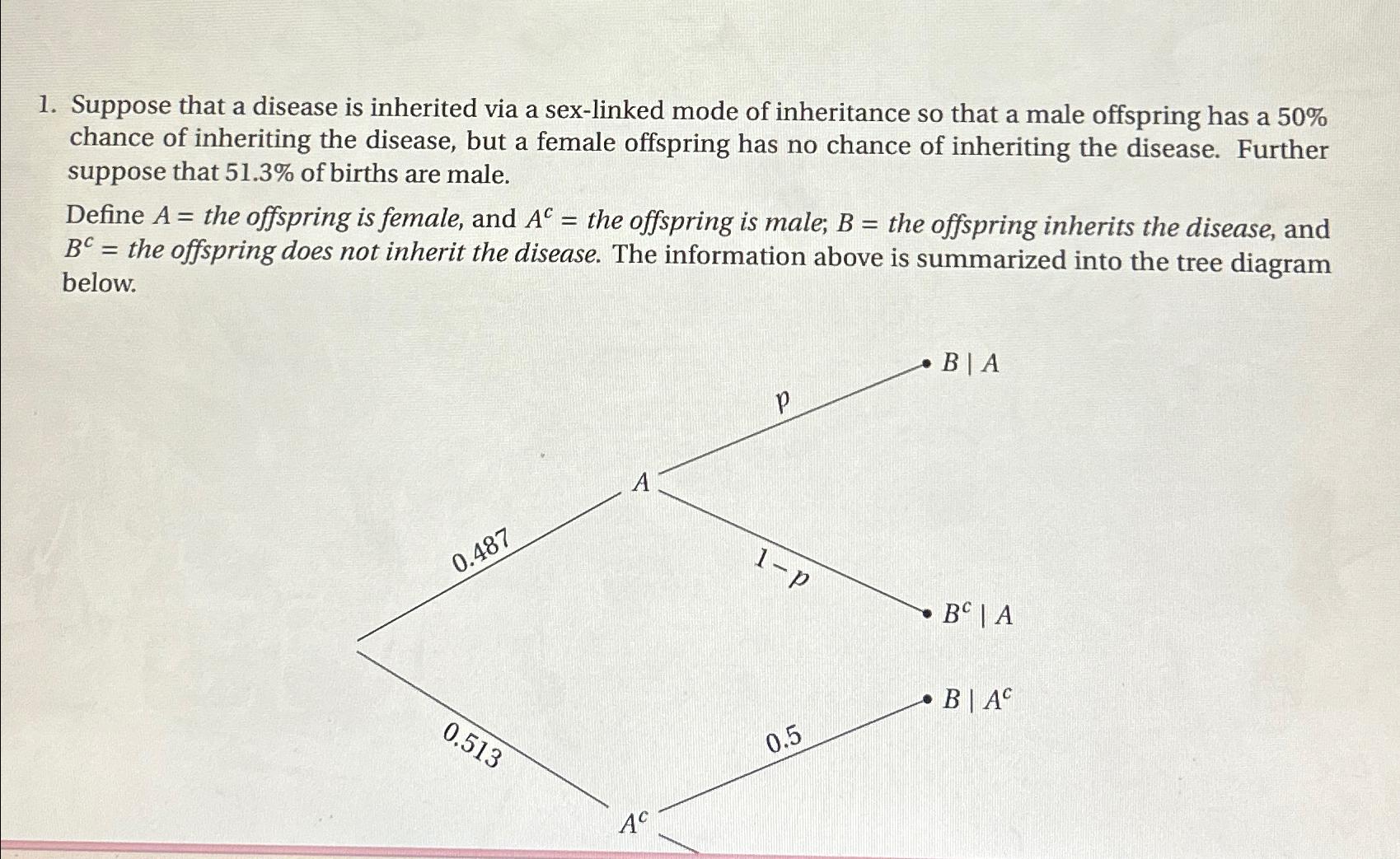 Solved Suppose that a disease is inherited via a sex-linked | Chegg.com