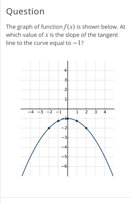 Solved The graph of function f(x) is shown below. At which | Chegg.com