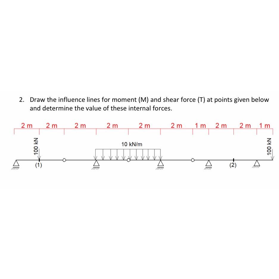 Draw the influence lines for moment (M) ﻿and shear | Chegg.com