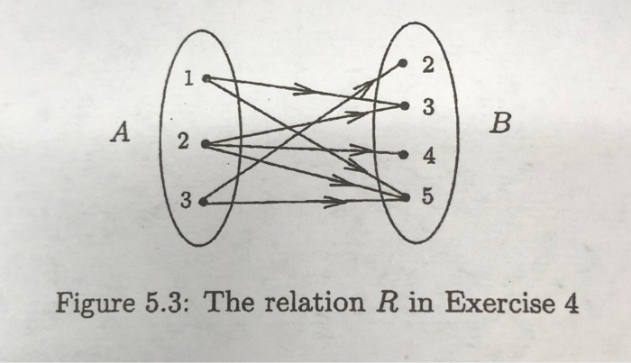 Solved Discrete Mathematics - Relations and FunctionsFor A = | Chegg.com