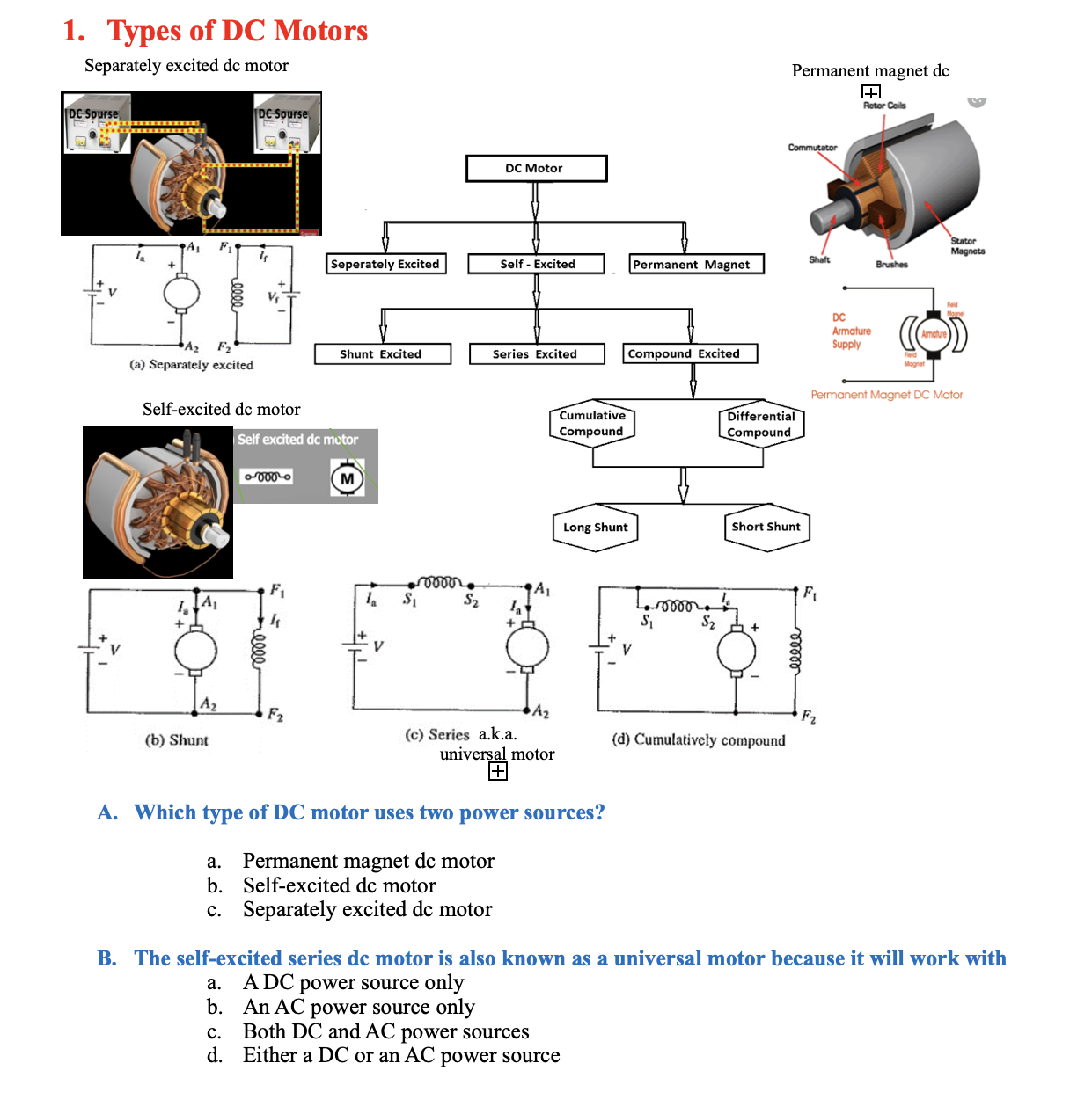 Solved Types of DC MotorsSeparately excited dc motor(a) | Chegg.com