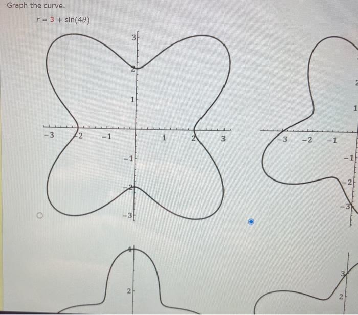Solved Graph the curve r = 3 + sin(40) 1 -3 2 - 1 1 3 -3 -2 | Chegg.com