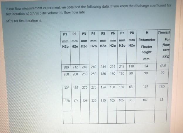 In our flow measurement experiment, we obtained the | Chegg.com