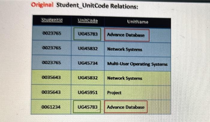 Solved Original Student_UnitCode Relations: New Relations: | Chegg.com