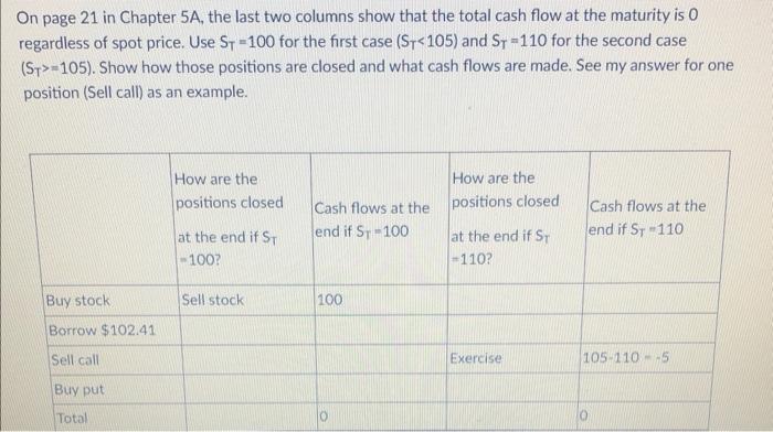 Solved On page 21 in Chapter 5A, the last two columns show | Chegg.com
