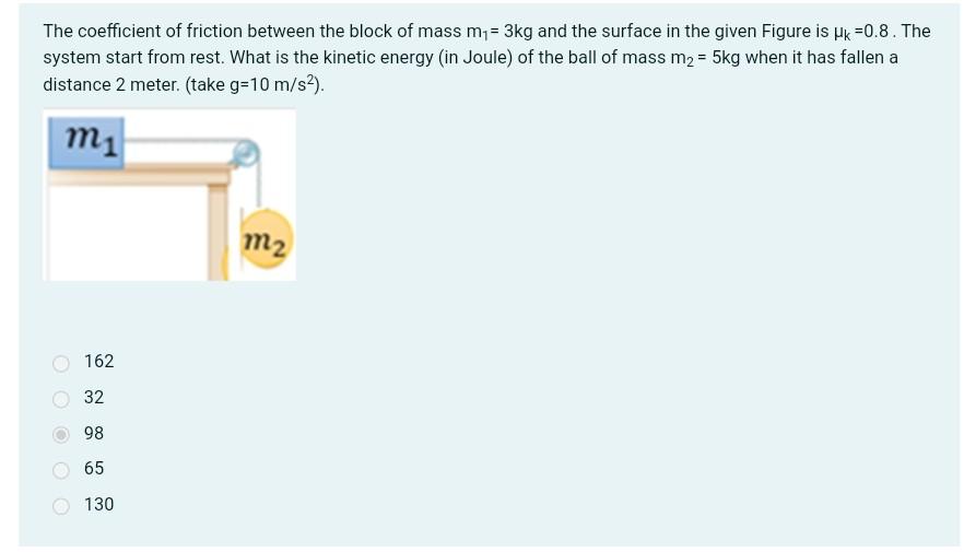 Solved The coefficient of friction between the block of mass | Chegg.com