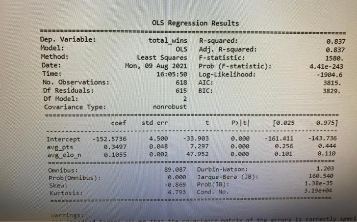 Solved Ols Regression Results Dep Variable Model Method 