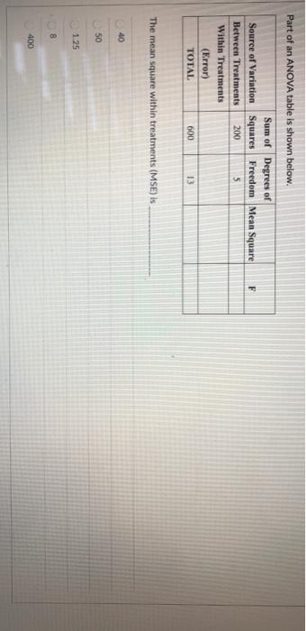 Solved Part of an ANOVA table is shown below. Sum of Squares | Chegg.com