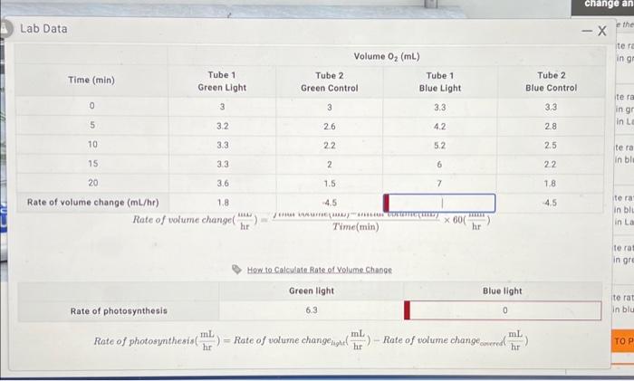 Solved Lab Data Volume O₂ (ml) Tube 1 Green Light 3 5 3.2 10 | Chegg.com