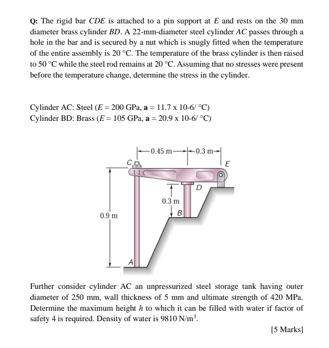 Solved Q: The rigid bar CDE is attached to a pin support at | Chegg.com