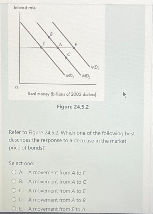 Solved Refer to Figure 23.2.2. In Figure 23.2.2, a decrease | Chegg.com