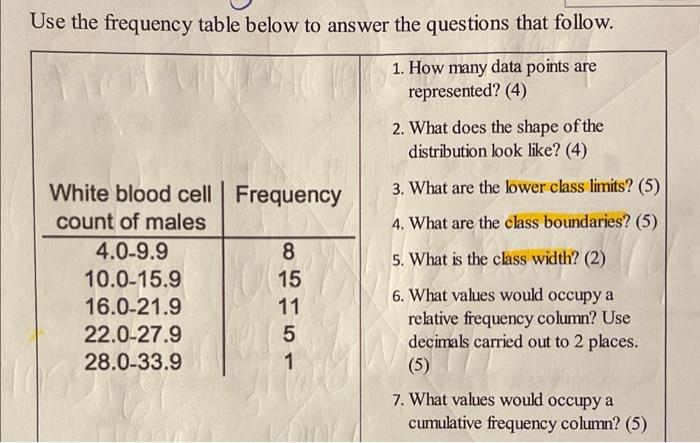 Solved Use the frequency table below to answer the questions | Chegg.com