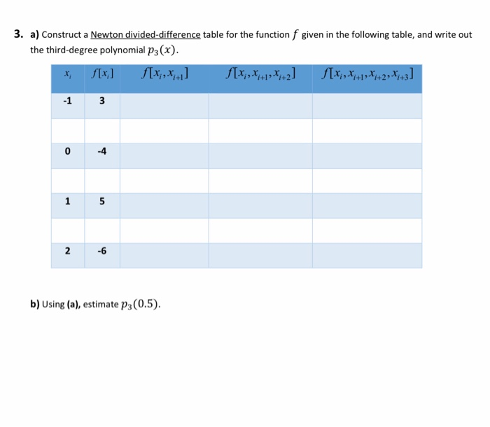 Solved 3. a) Construct a Newton divided-difference table for | Chegg.com