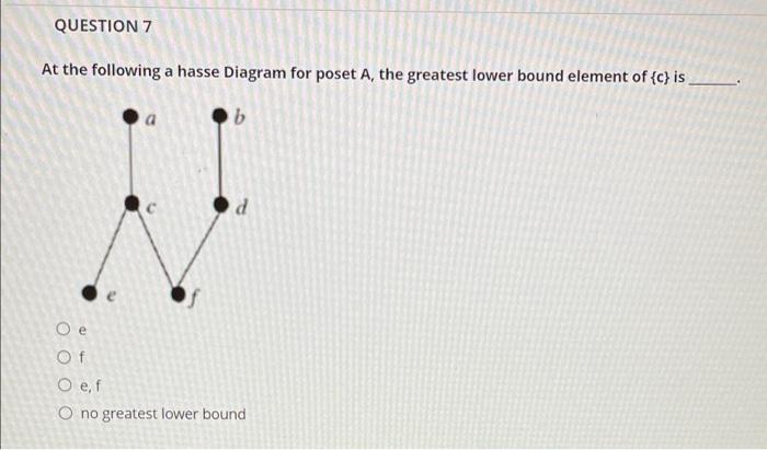 Solved QUESTION 7 At the following a hasse Diagram for poset | Chegg.com