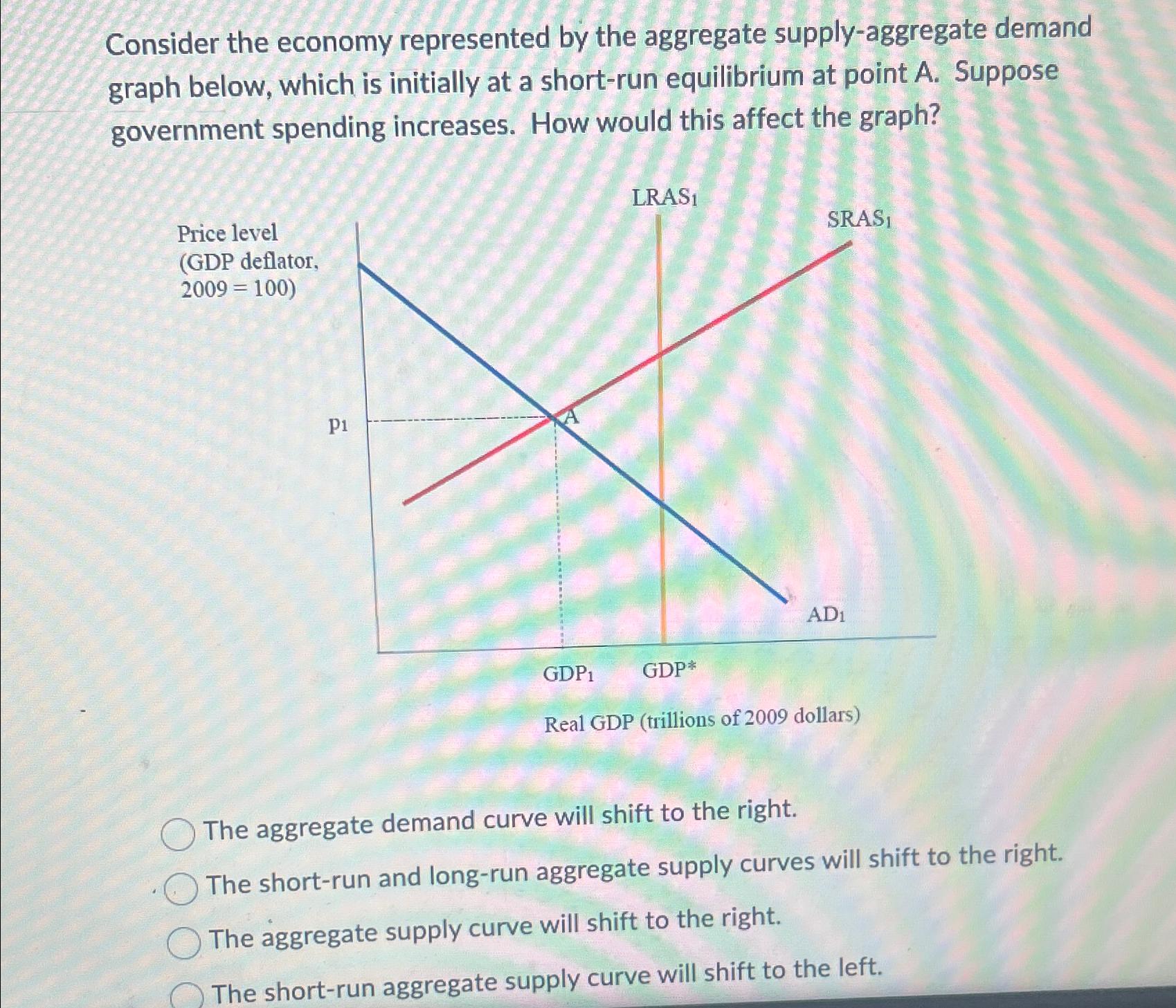Solved Consider the economy represented by the aggregate | Chegg.com