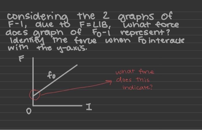Solved considering the è graphs of 2 , what does graph of | Chegg.com