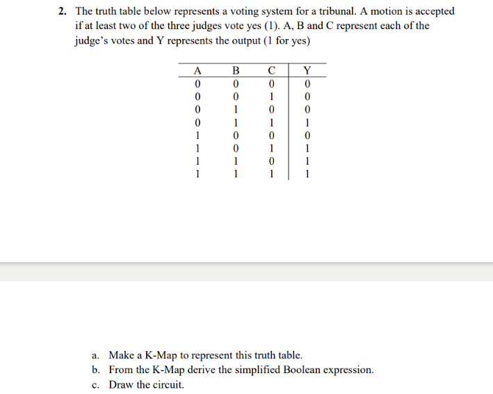 Solved 2. The truth table below represents a voting system | Chegg.com