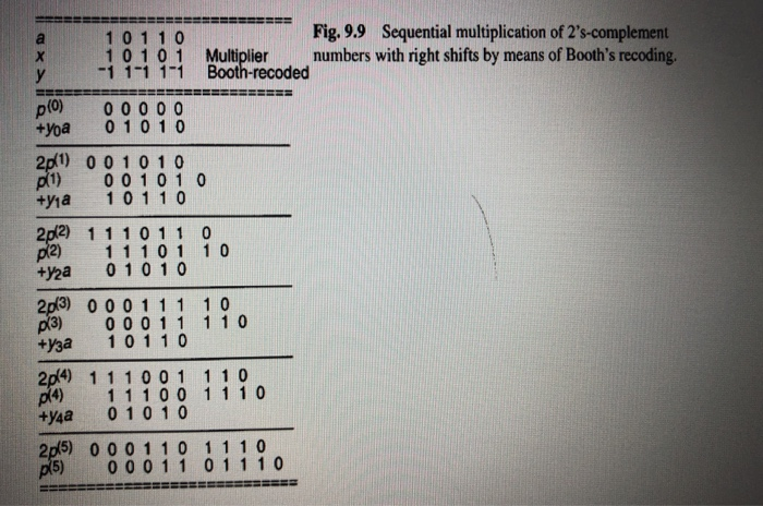 Solved Represent the signed-magnitude binary numbers a = | Chegg.com