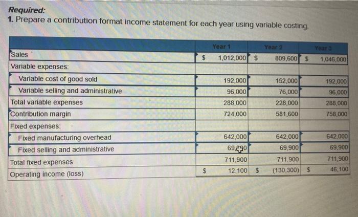 Solved Required: 1. Prepare a contribution format income | Chegg.com
