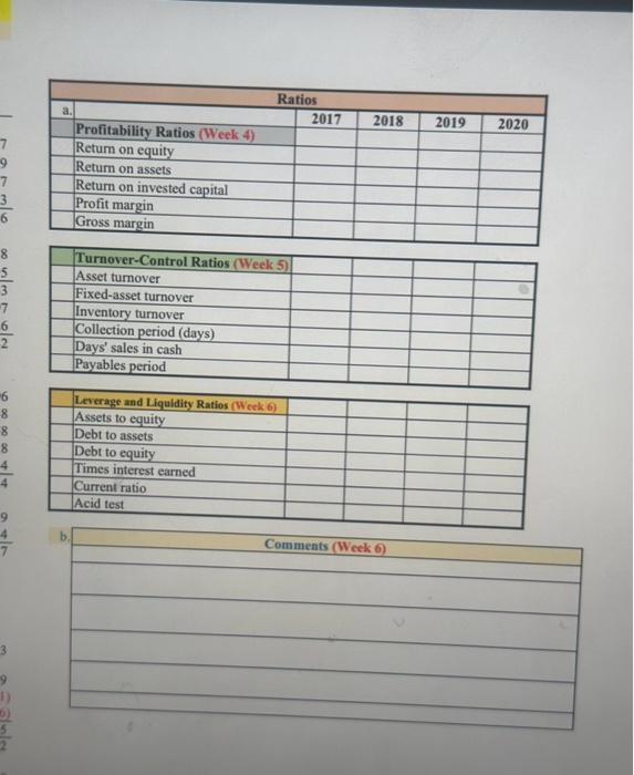 b. What da tuese raties sugeted abost the company's | Chegg.com